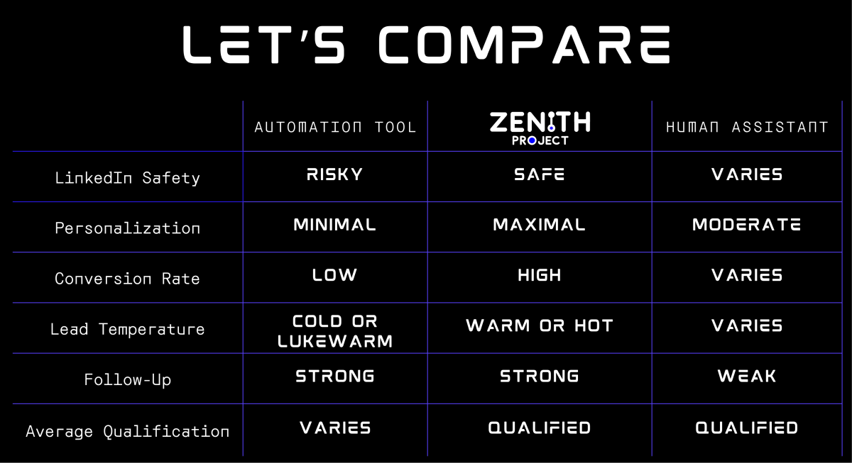 Zenith Project – Setting Stellar Meetings with AI-Driven & Human ...