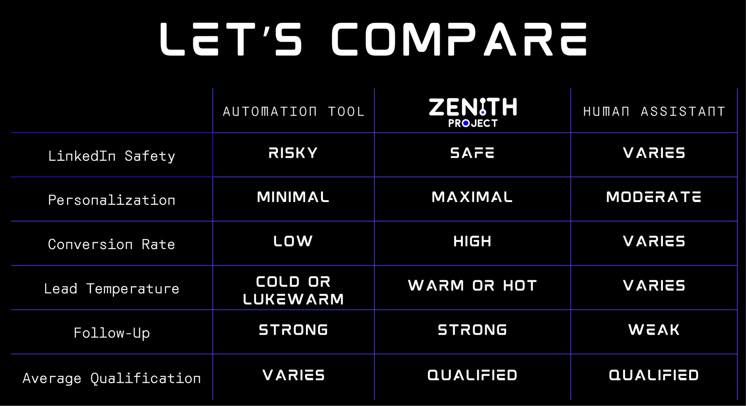 Zenith Project – Setting Stellar Meetings with AI-Driven & Human ...